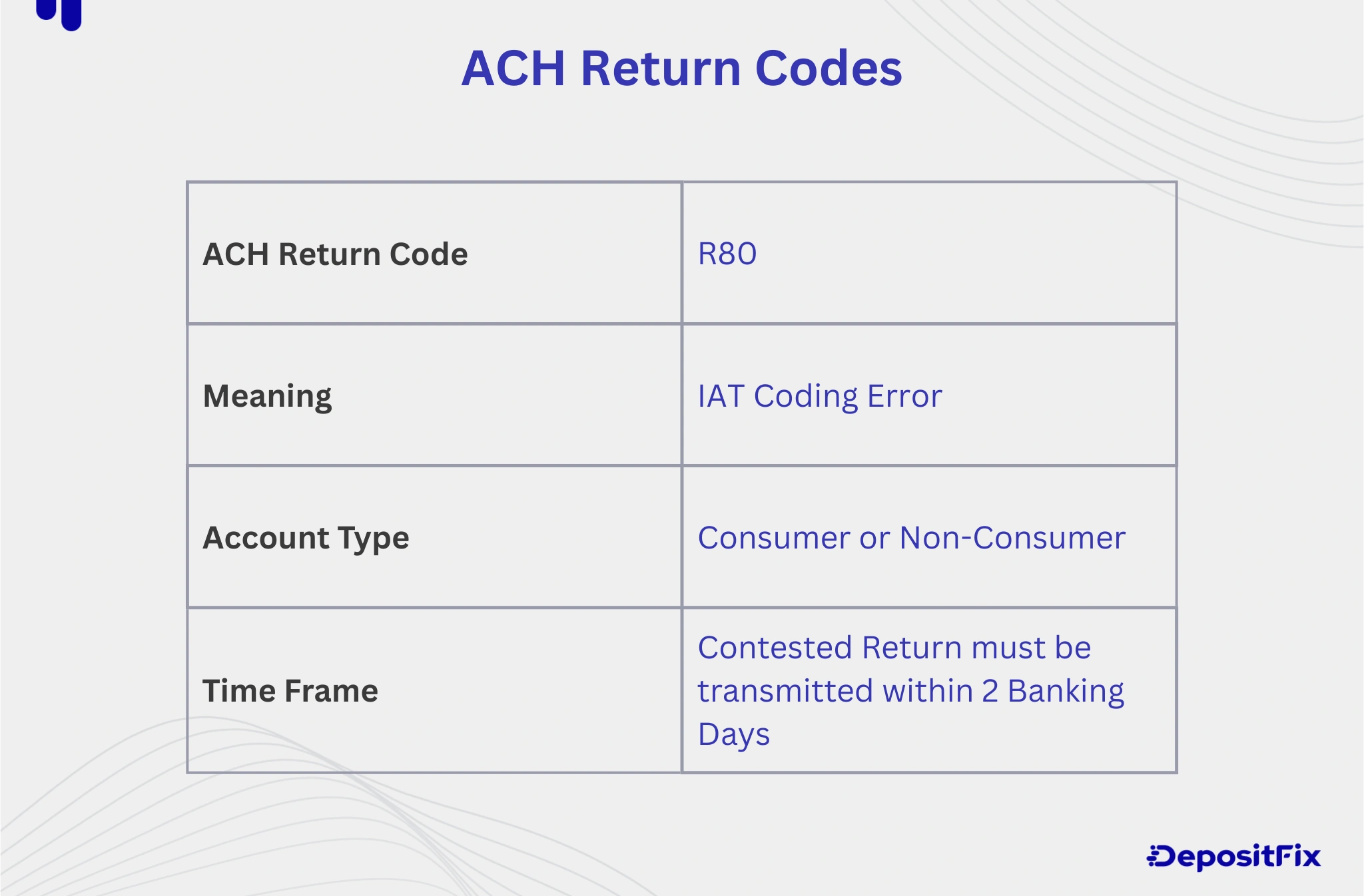 ACH Return Code R80